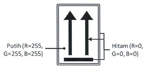 Label Limbah B3 atau Labels and Symbols Hazardous Materials and Toxic ...