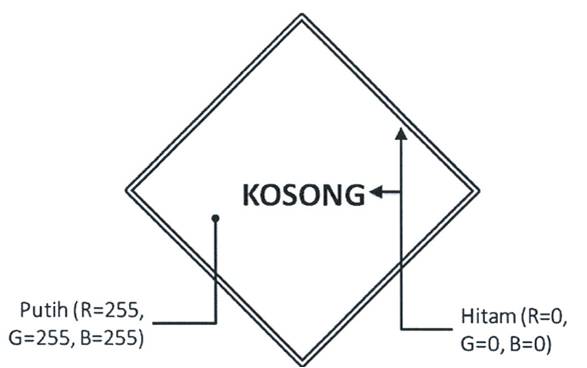 Label Limbah B3 atau Labels and Symbols Hazardous Materials and Toxic ...