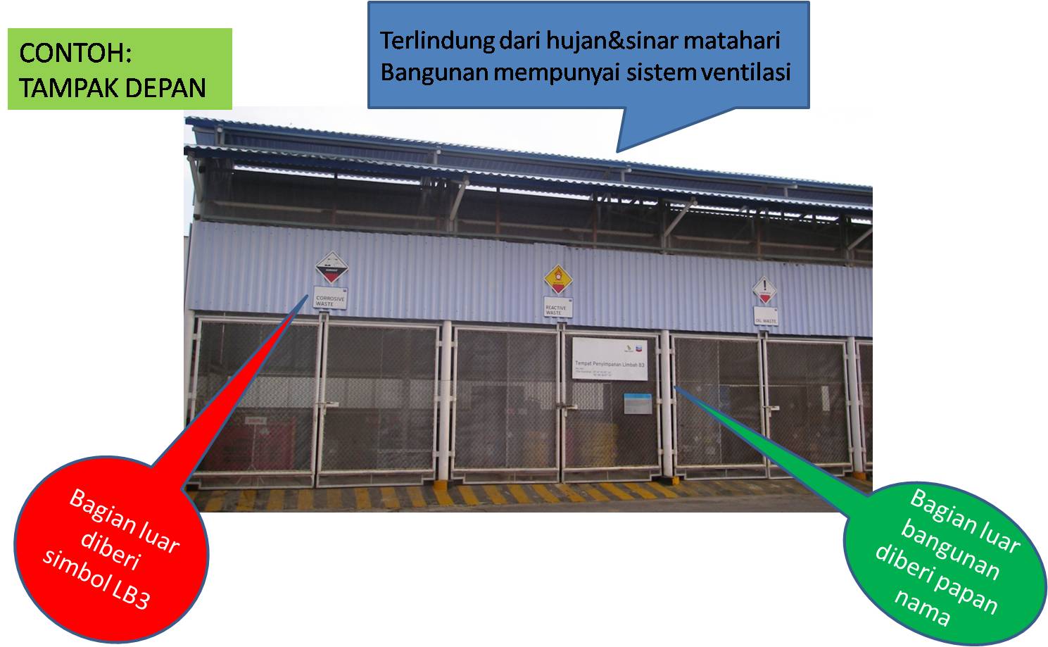 Syarat Tempat Penyimpanan Limbah B3 atau Terms of Storage Hazardous ...