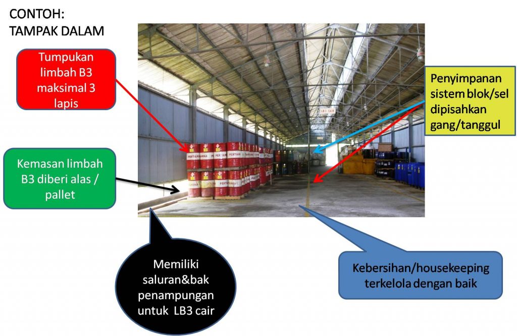 Syarat Tempat Penyimpanan Limbah B3 atau Terms of Storage Hazardous ...