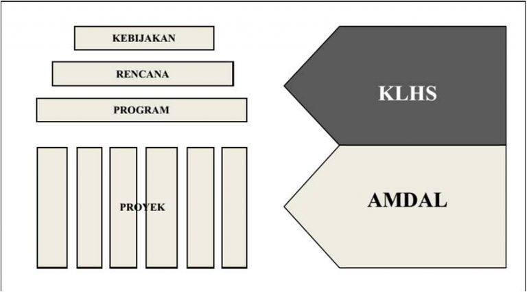 Proses Biofilter Anaerob Aerob | DR. Arif Zulkifli Nasution