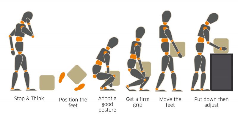 Manual Handling | DR. Arif Zulkifli Nasution